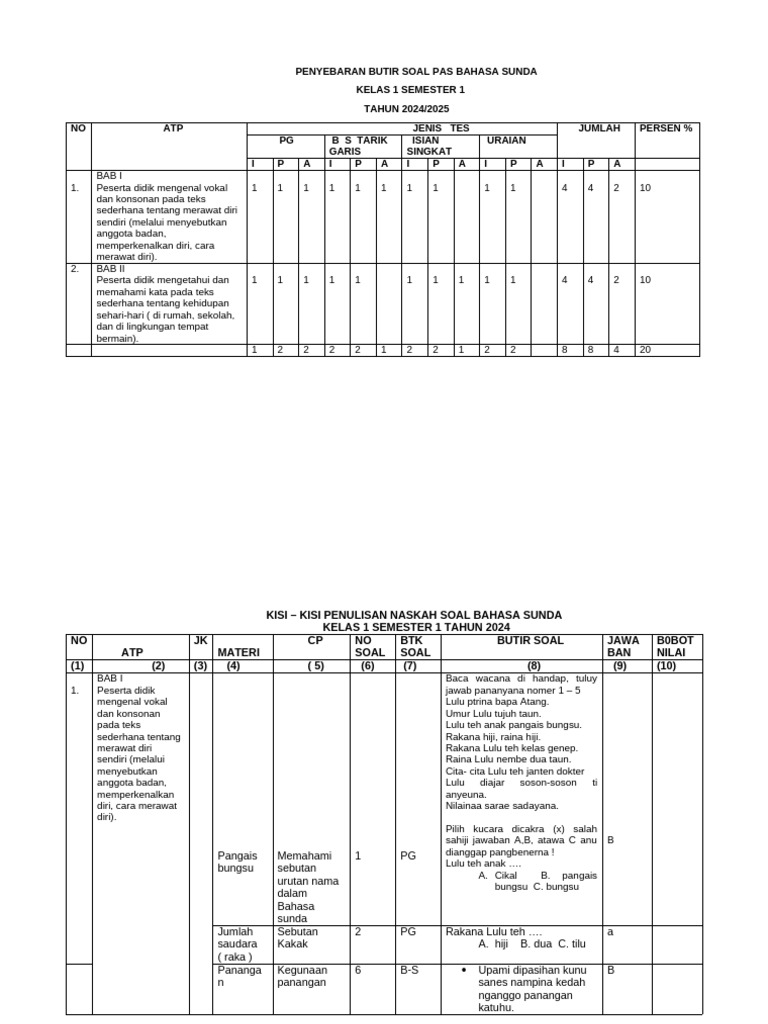 Penyebaran Butir Soal Pas B Sunda KLS 1 | PDF