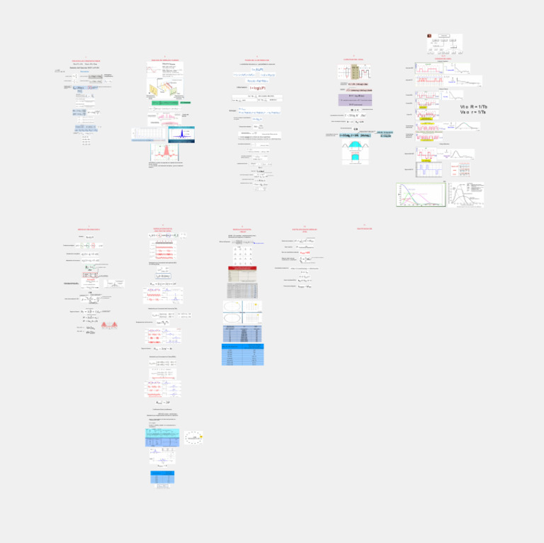 FORMULAS de COMUNICACIONES P1 PDF | PDF | Modulación | Modulación de frecuencia