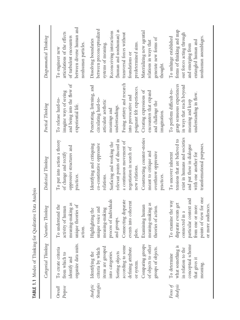 Modes of Thinking For Qualitative Data Ana - Freeman, Melissa Page 11 | PDF | Qualitative ...