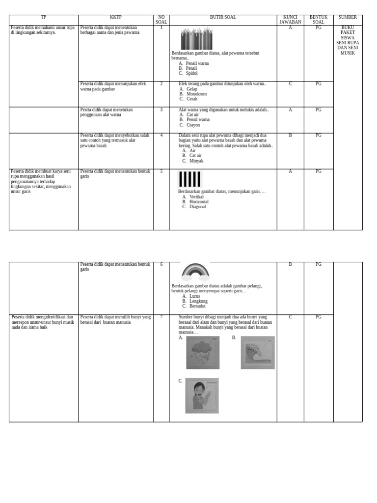 Kisi-Kisi Pas Seni Budaya Kelas 2 Sem 1 24-25 | PDF