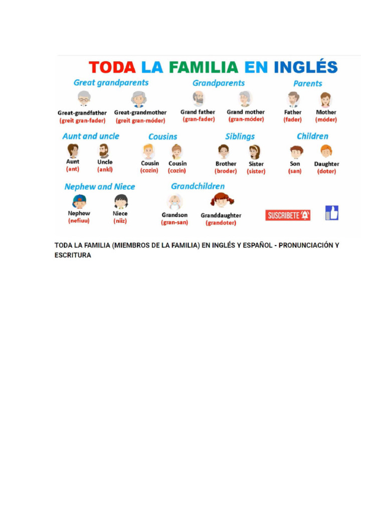 Vocabulario de Familia en Inglés | PDF