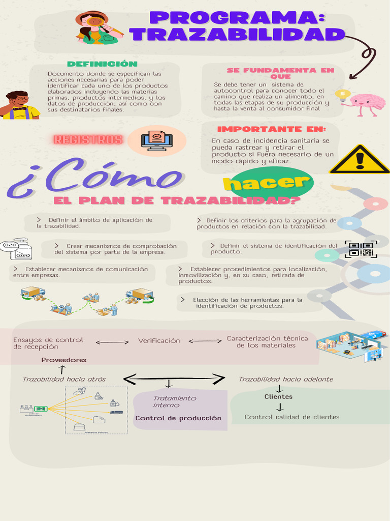 Infografía Programa Trazabilidad | PDF | Tecnología