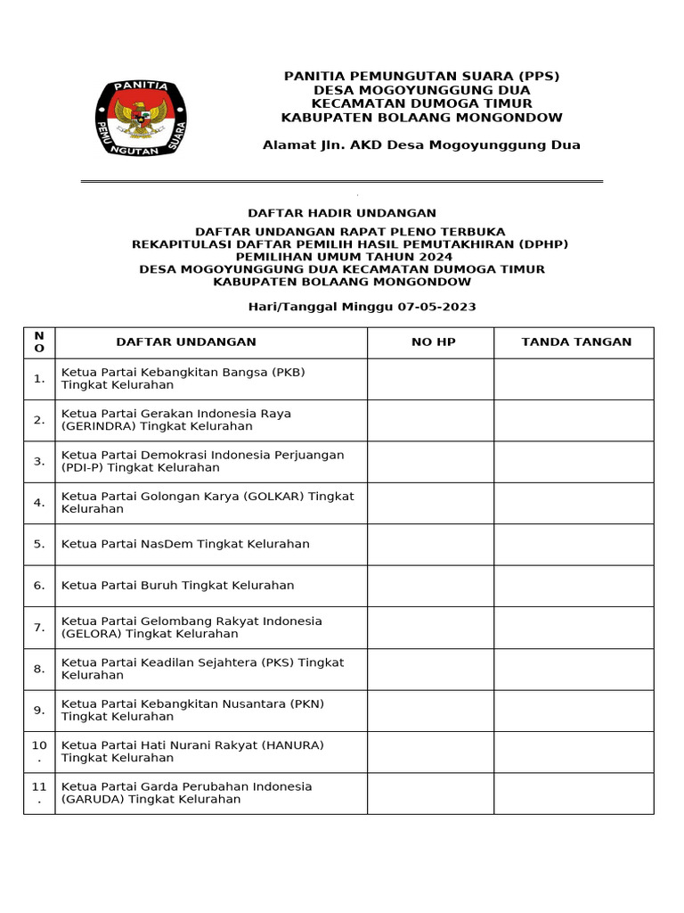 Rapat Pleno DPHP Pemilu 2024 Desa Mogoyunggung | PDF