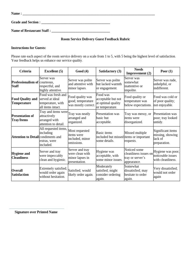 Room Service Delivery Guest Feedback Rubric | PDF | Rubric (Academic)