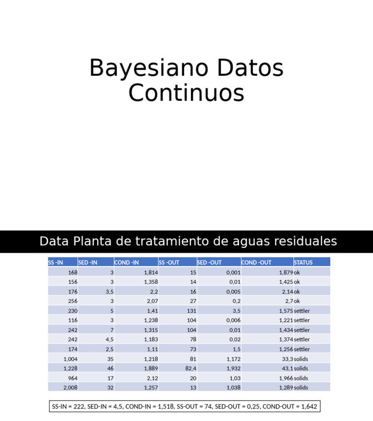 Bayesiano Datos Continuos | PDF