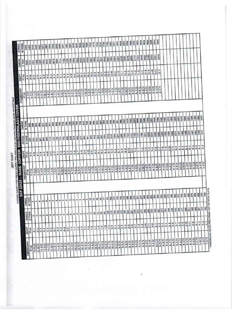 Tablas de Calibrado Interbarge | PDF