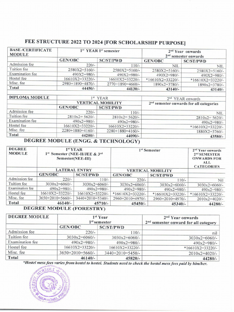 Fee Structure For Scholarships - Updated | PDF