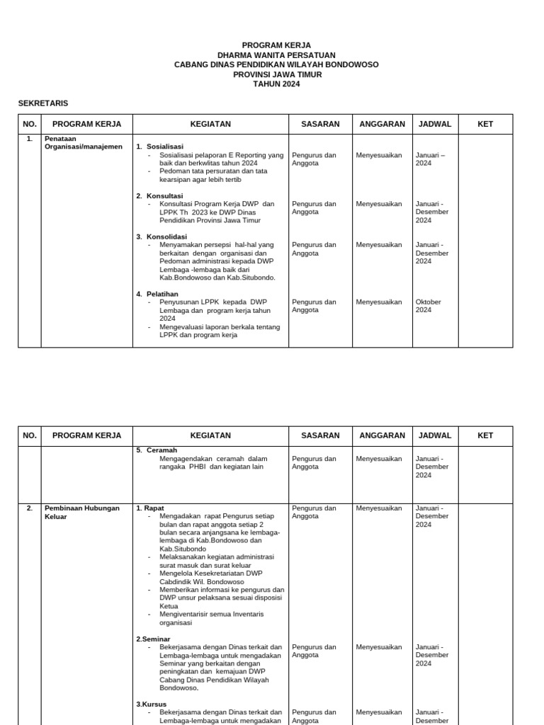 1.PROKER Sekretaris 2024 | PDF