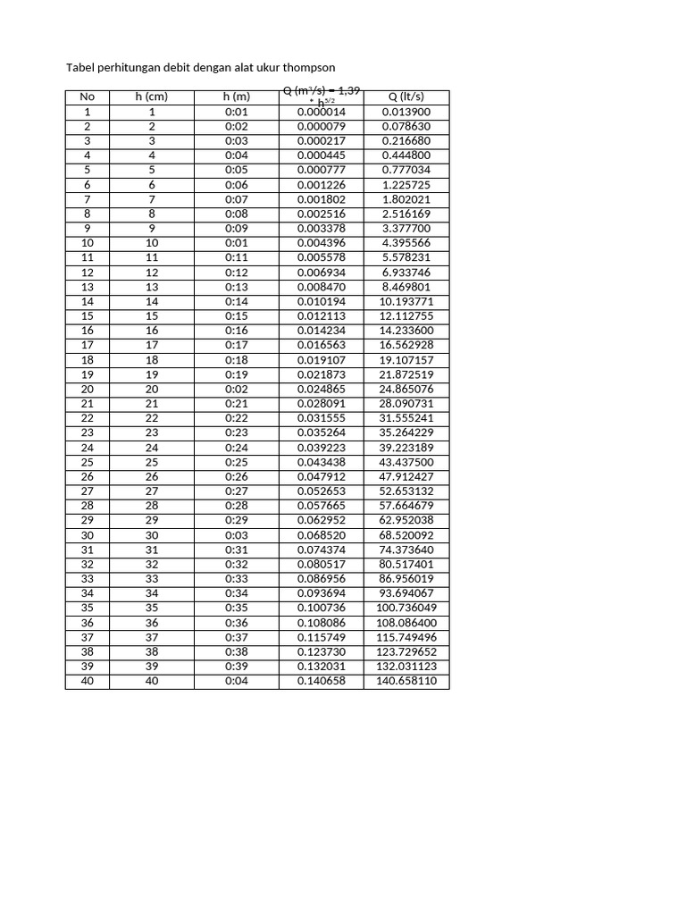 Tabel Perhitungan Debit Dengan Alat Ukur | PDF