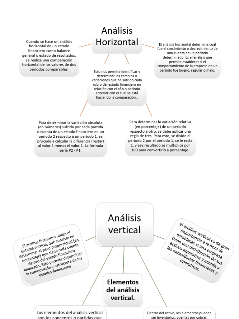Analisis Vertical y Analisis Horizontal | PDF | Estado de resultados | Economias
