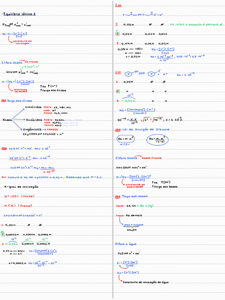 Equilíbrio Iônico | PDF