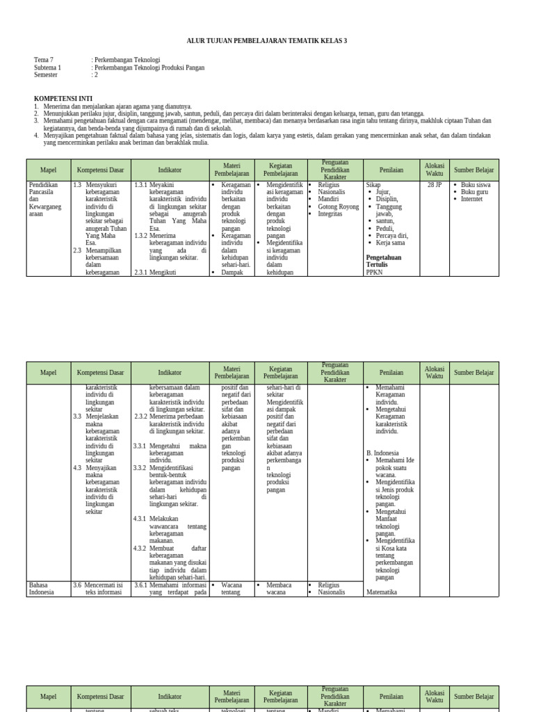 Silabus Kelas 3 Tema 7 | PDF