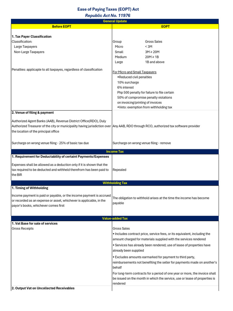 EOPT Update | PDF | Taxes | Governance