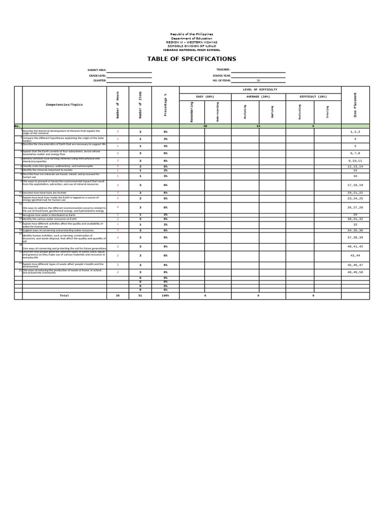 Iloilo High School Earth Science Specs | PDF | Waste | Rock (Geology)