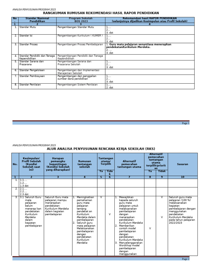 Contoh Alur Analisa Penyusunan RKS-RKT 2023 | PDF