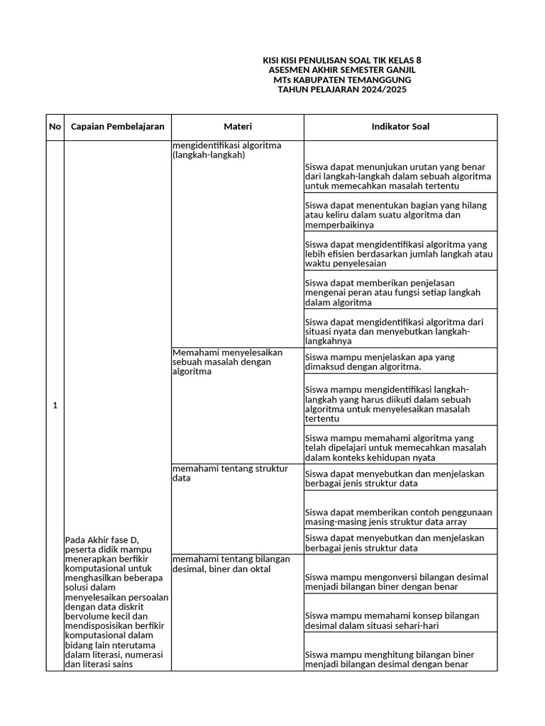 Kisi-Kisi Asas Informatika 8 2024-2025 | PDF | Komputer