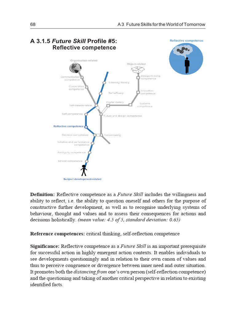05 Reflective Competence | PDF
