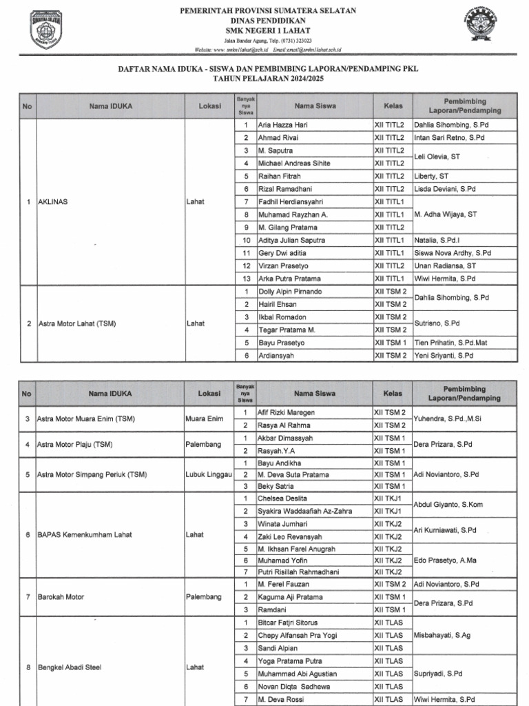 Daftar Nama IDUKA - Siswa - Pembimbing Laporan PKL Tapel 2024-2025 | PDF