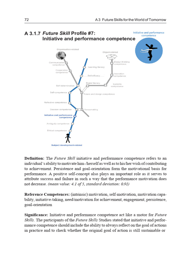 07 Initiative and Performance Competence | PDF | Motivational | Motivation