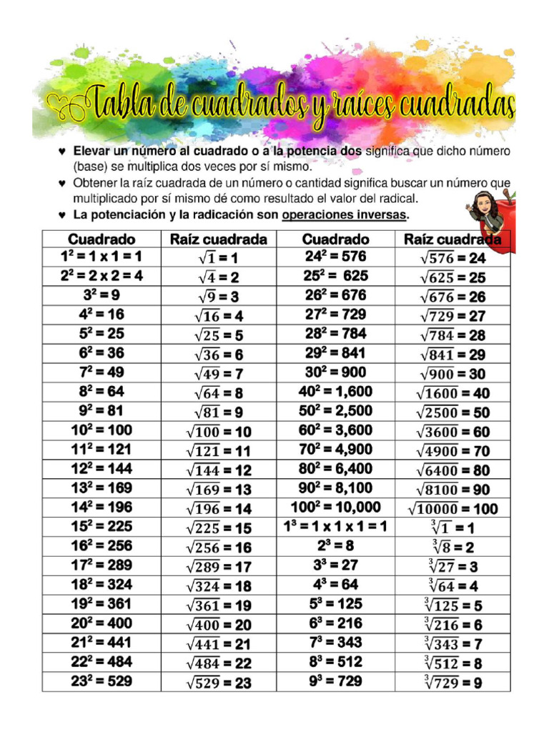 Tabla de Cuadrados y Raices Cuadradas | PDF