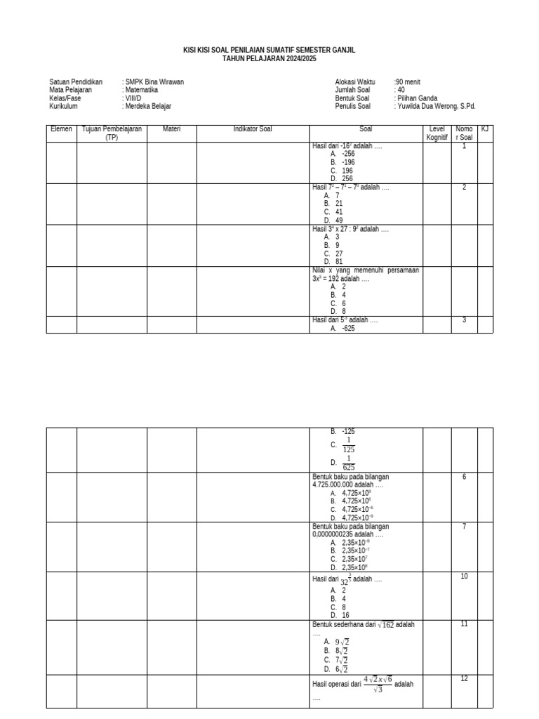 Kisi Kisi Soal Semester Ganjil 2024 | PDF