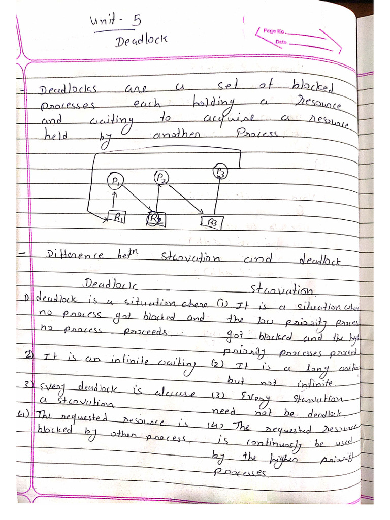 Unit 5 Deadlock Pdf