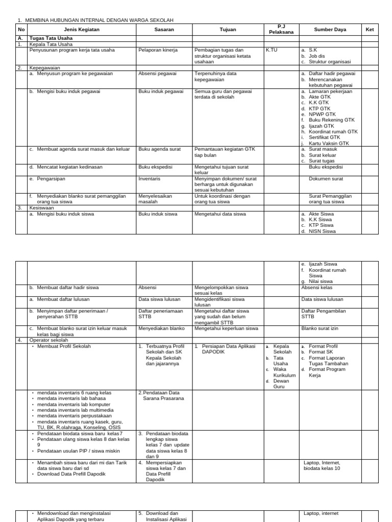 Program Kerja Tata Usaha | PDF