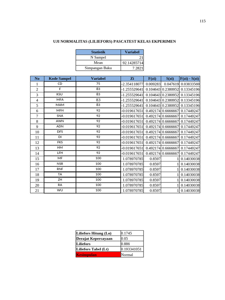 Lampiran 15-16 | PDF