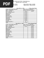 Pushpak Bus Timings and Routes | PDF
