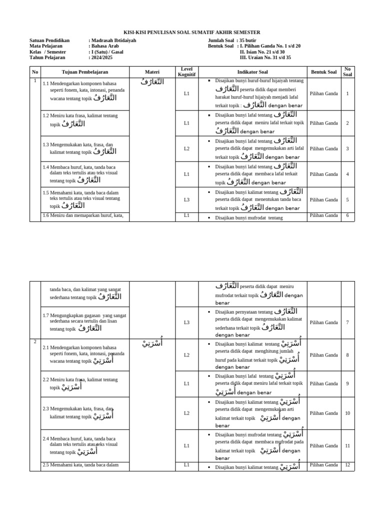 Kisi-Kisi Sas B.arab Kls 1 Gasal TP 24-25 | PDF