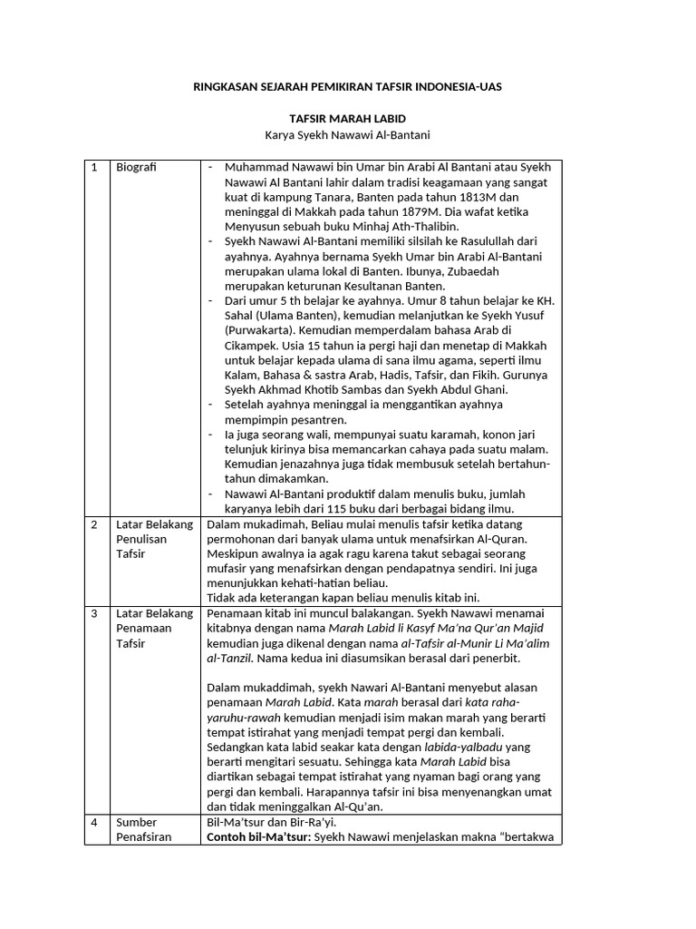 Ringkasan Tafsir Indo-Uas | PDF