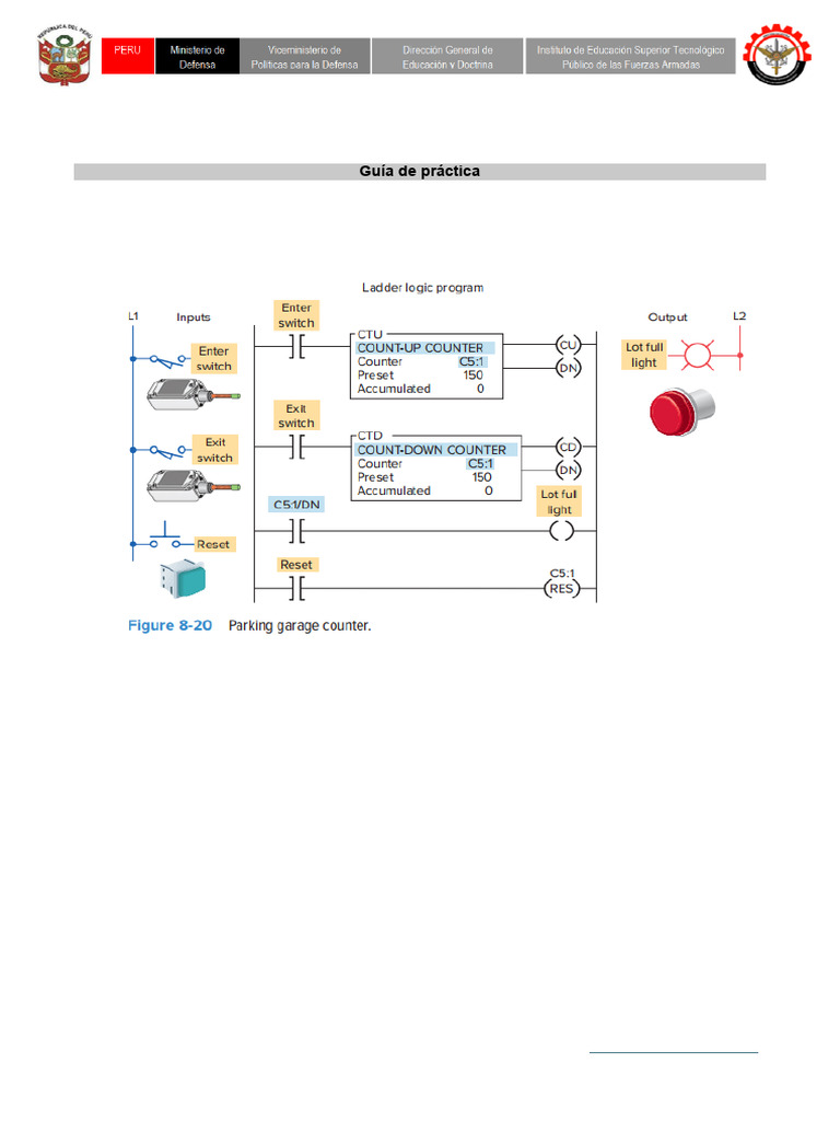 Guía Práctica RSLogix 500 PLC | PDF | Tecnología