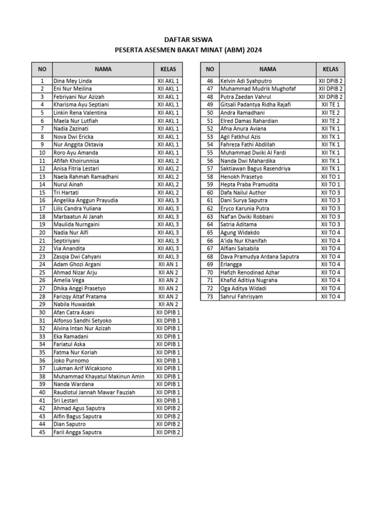 Siswa Peserta ABM 2024 | PDF