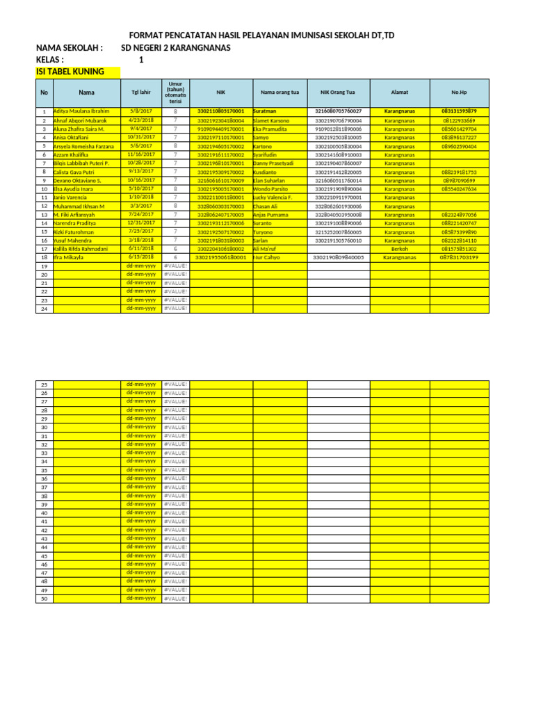 Pencatatan Individu BIAS DT, TD SDN 2 KARANGNANAS | PDF