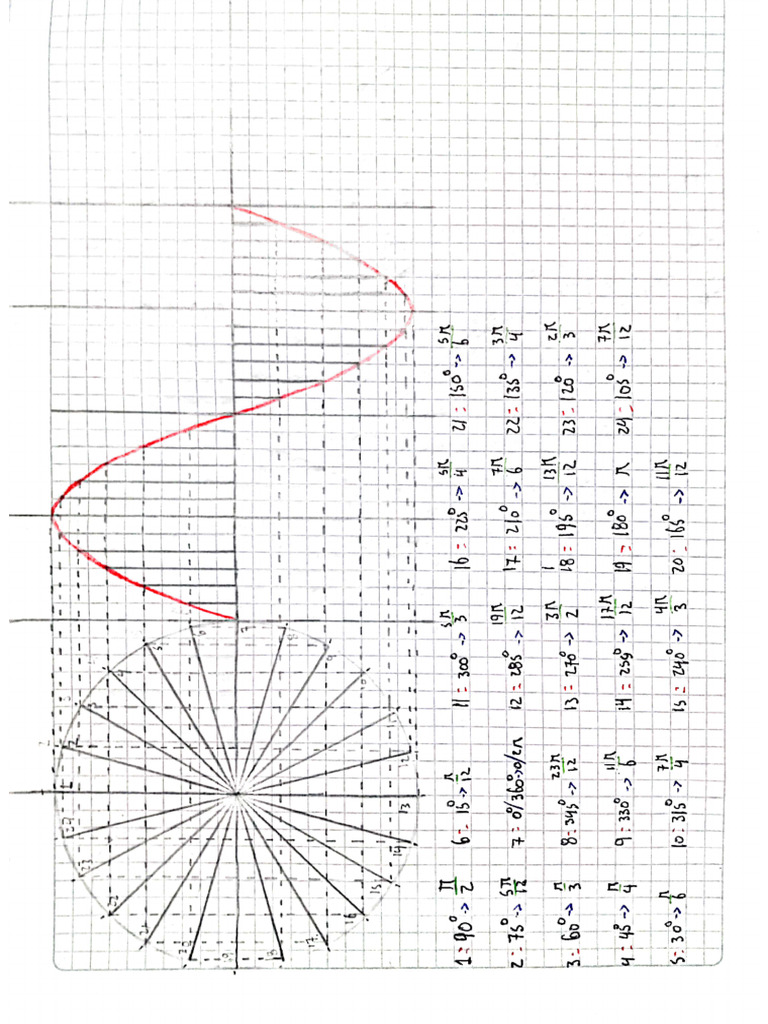 Guia Matemáticas Gráficas | PDF