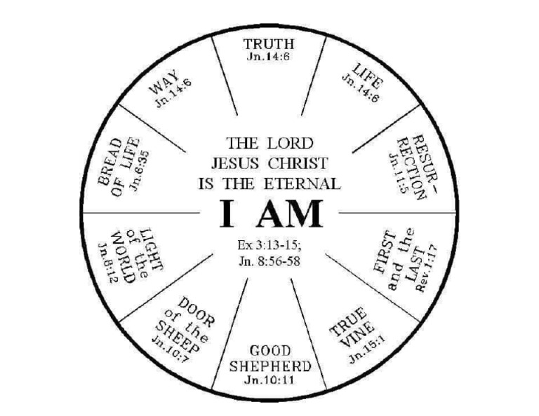 The I Am Chart | PDF