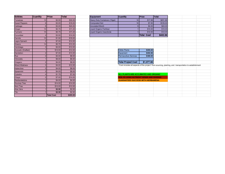 Container Autonomy Palmar - Sheet1 | PDF | Agriculture | Botany