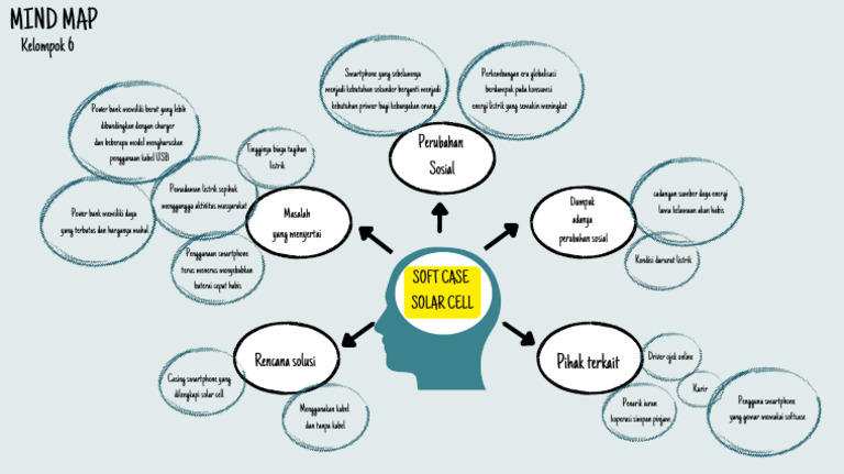 Mind Map Kelompok 6 | PDF