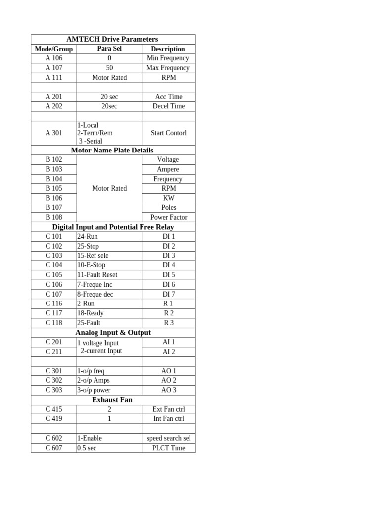 AMTECH Drive Configuration Guide | PDF