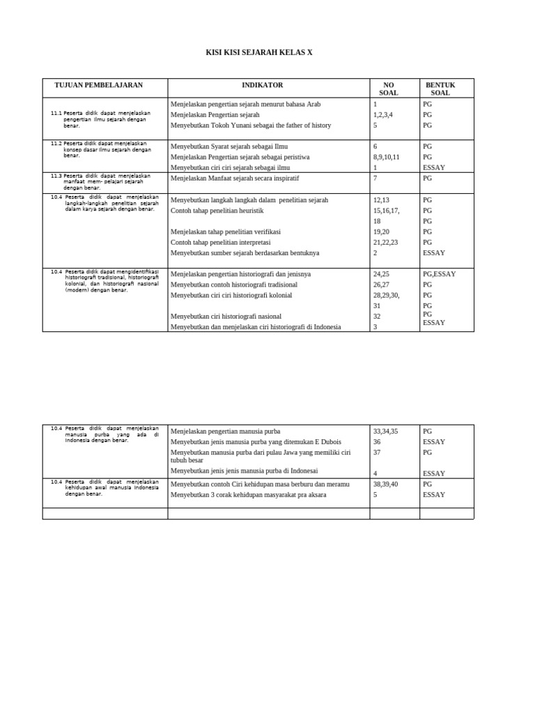 Kisi Kisi Sejarah Kelas X | PDF | Seni | Sejarah
