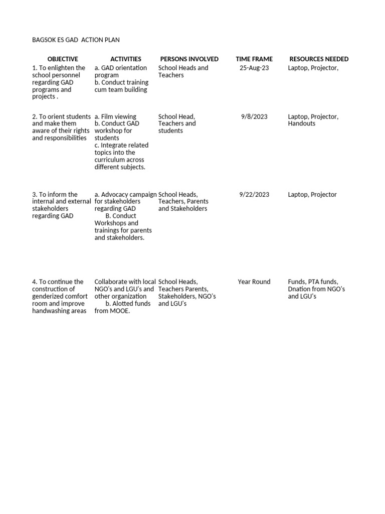 GAD Action Plan | PDF