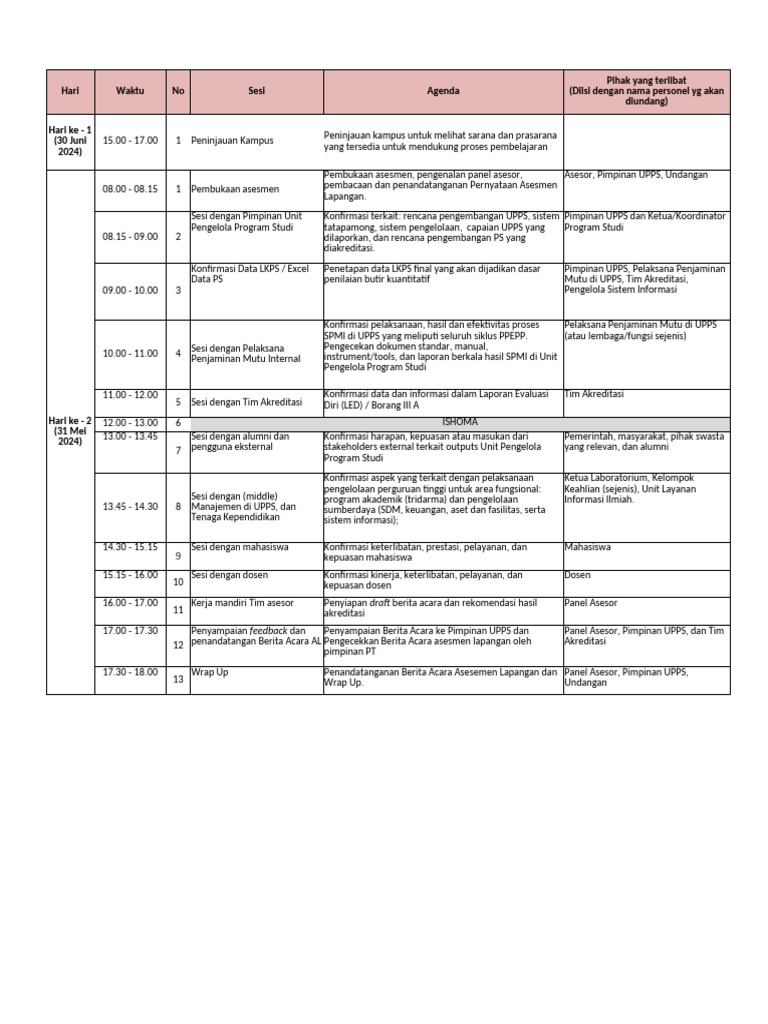 Agenda Peninjauan & Asesmen Kampus | PDF | Karier & Perkembangan | Teknologi & Rekayasa
