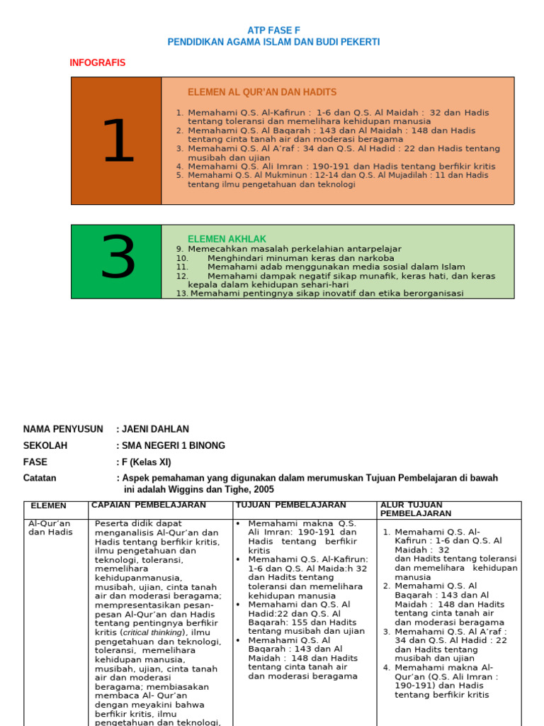 CP Atp Kelas Xi | PDF