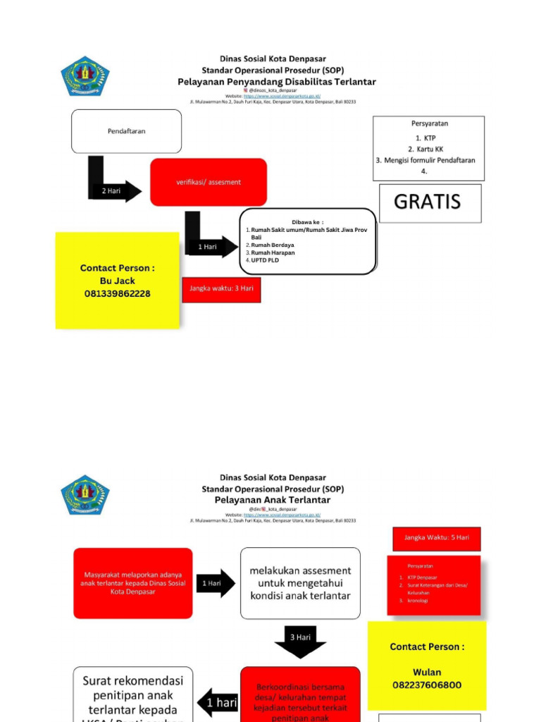 Daftar Alur SOP Layanan Dinsos | PDF