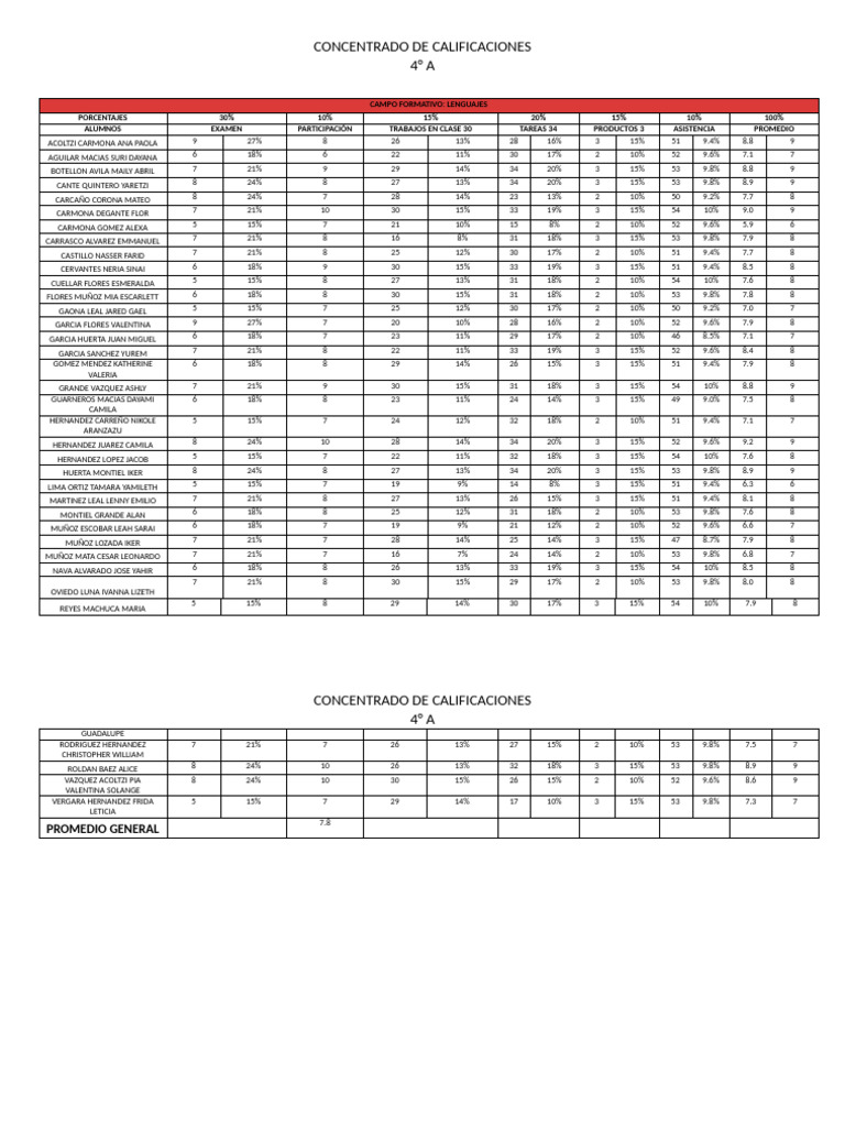 Concentrado de Calificaciones | PDF