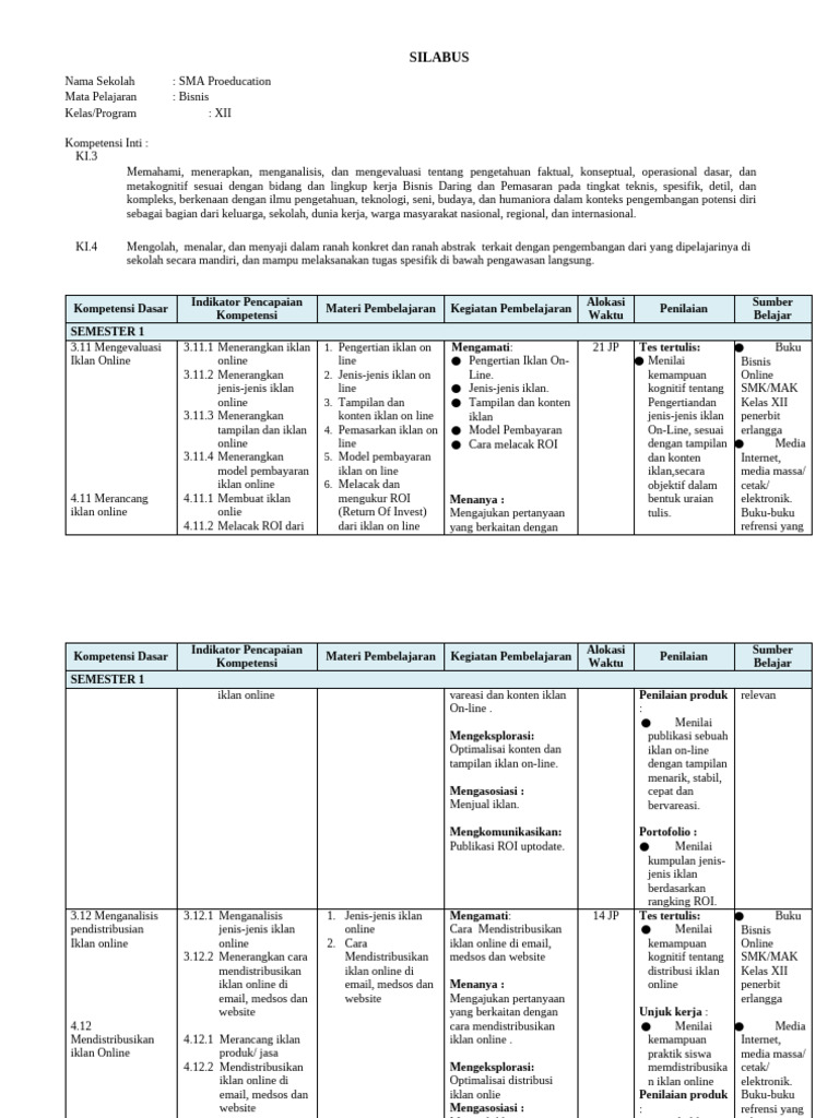 SILABUS Bisnis Kelas XII | PDF