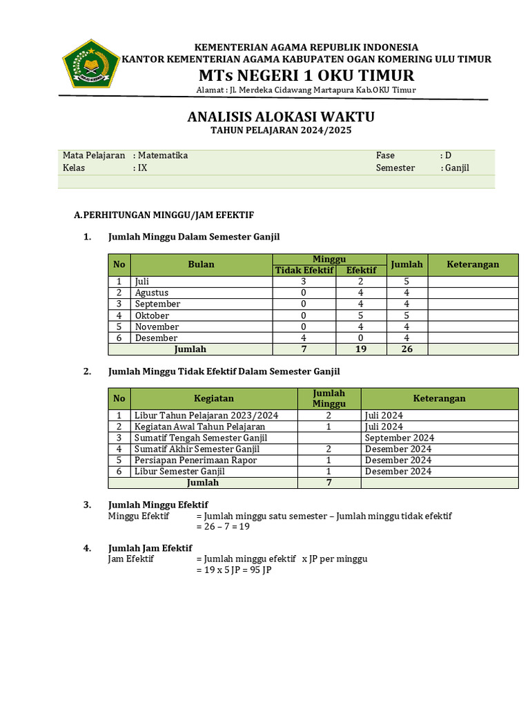 Analisis Alokasi Waktu Kelas Ix 2024.2025 | PDF