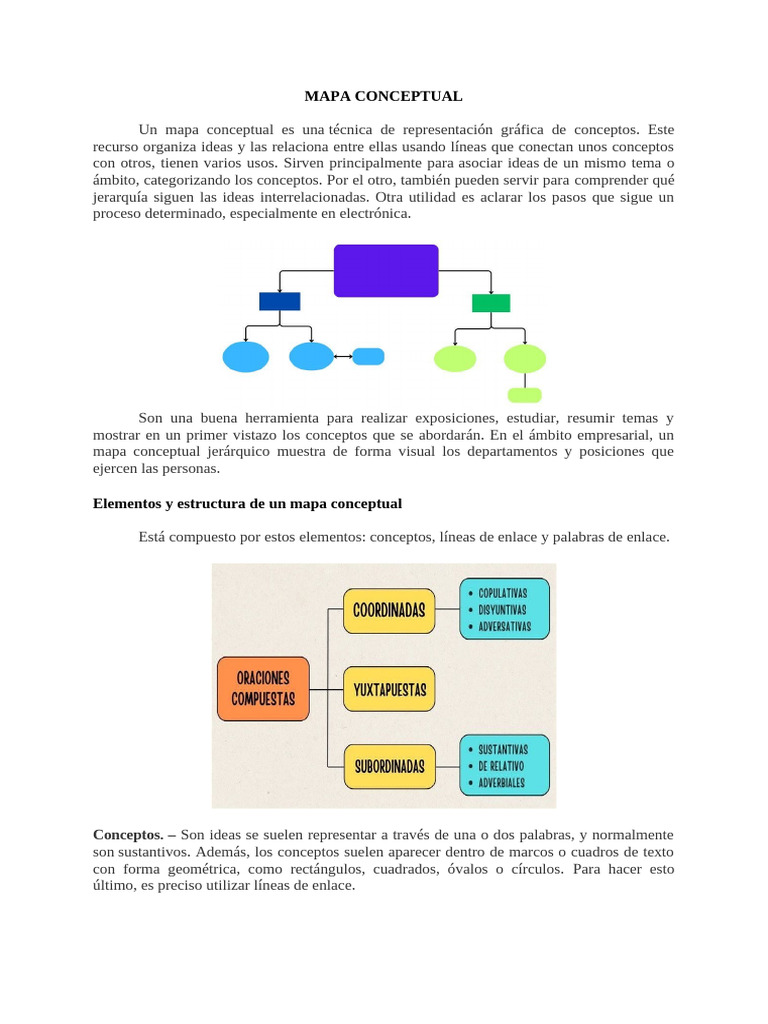 Inv - Mapa Conceptual | PDF | Aprendizaje