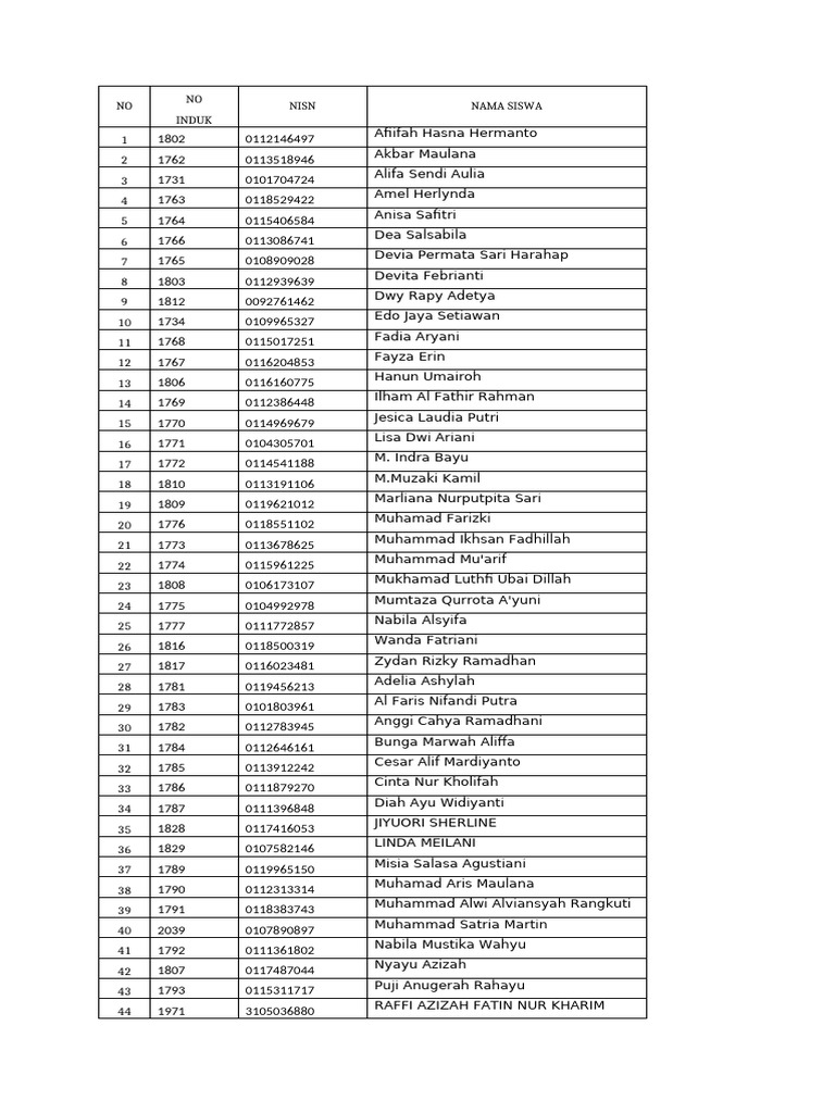 NISN DAN NIS KELAS 6 | PDF