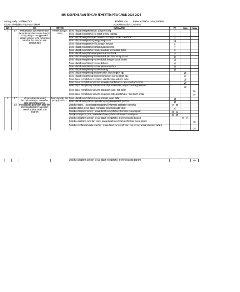 Kisi2 PAT MTK 5 | PDF